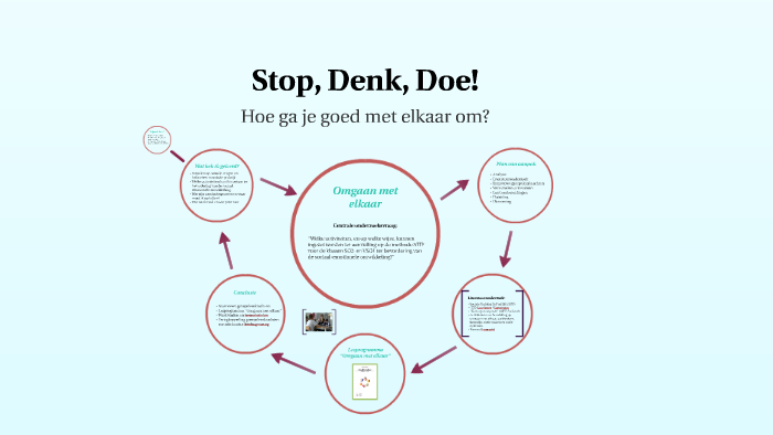 Stop, Denk, Doe! by Maud Maljaars on Prezi