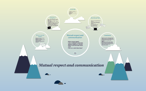 Mutual respect and communication by Anna Roshal on Prezi
