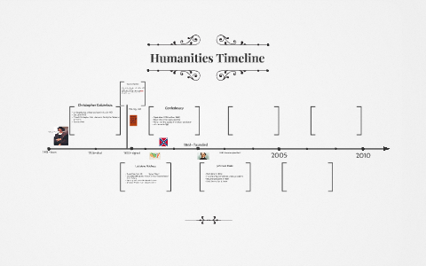 Humanities Timeline by Karyssa DePina Brown on Prezi