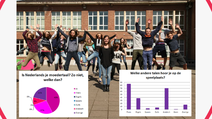 Wat is de invloed van meertaligheid op de leerlingen van het by Tania N ...