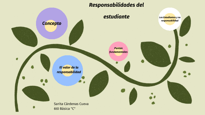 RESPONSABILIDADES DE LA ESTUDIANTE by sara jael cardenas cueva on Prezi
