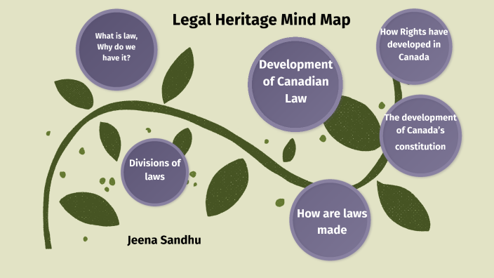 Legal Heritage Mind Map by Jeena Sandhu on Prezi