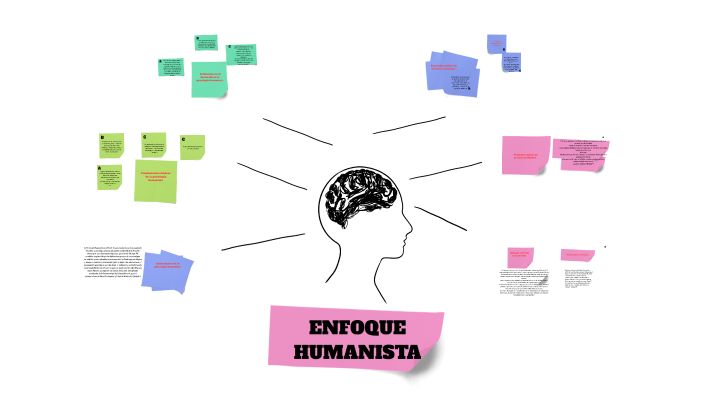 ENFOQUE HUMANISTA by SILVIA PARRA on Prezi