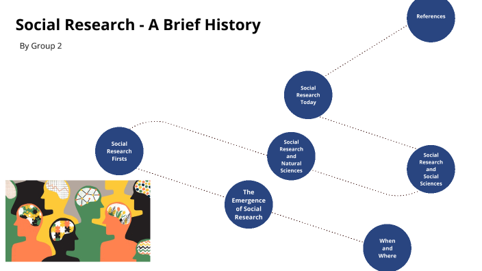 Social Research - A Brief History by Bernadette McCurrie on Prezi