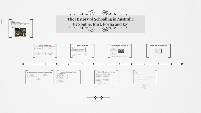 The History of Schooling in Australia by Isabelle Bushby on Prezi