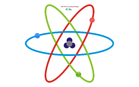 R&D STEM Learning Exchange(2) by Allie Scully on Prezi