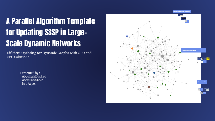 A Parallel Algorithm Template for Updating SSSP in Large-Scale Dynamic Networks by Abdullah ...
