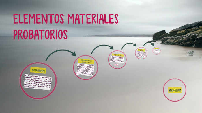 ELEMENTOS MATERIALES PROBATORIOS by Adriana Luna on Prezi