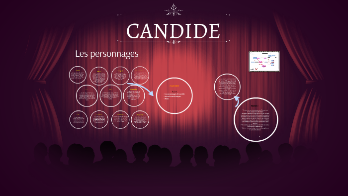 Les personnages du candide . by Emma Collins on Prezi