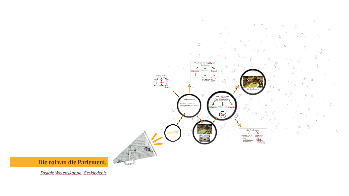 Die rol van die Parlement. by Marli Stegmann on Prezi