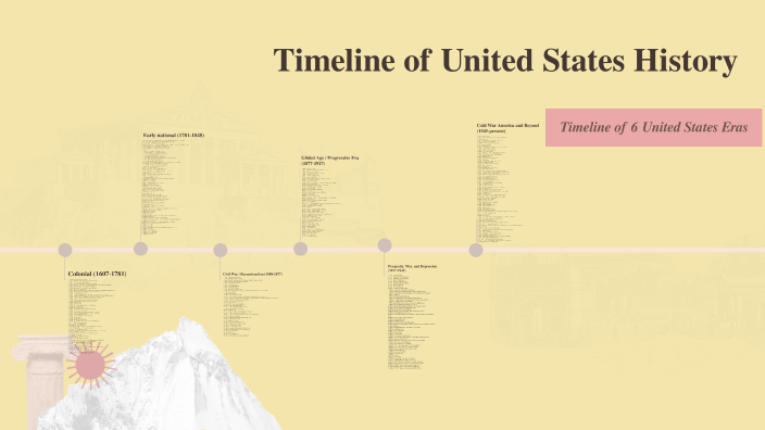 Timeline of United States History by Nick Reed on Prezi