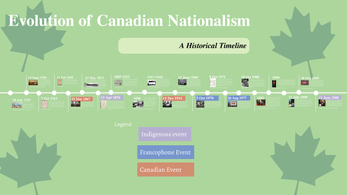 Evolution of Canadian Nationalism by Maddie Evans on Prezi