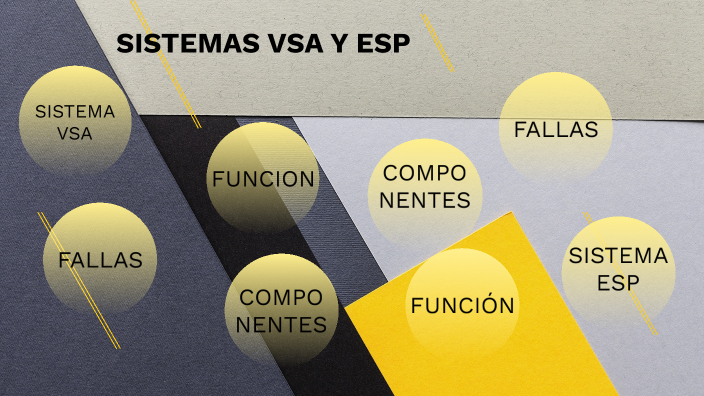SISTEMA VSA Y ESP by José Galicia on Prezi