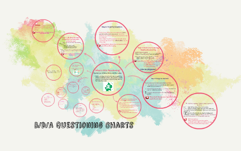 B/D/A Questioning Charts by Kara Jensen on Prezi