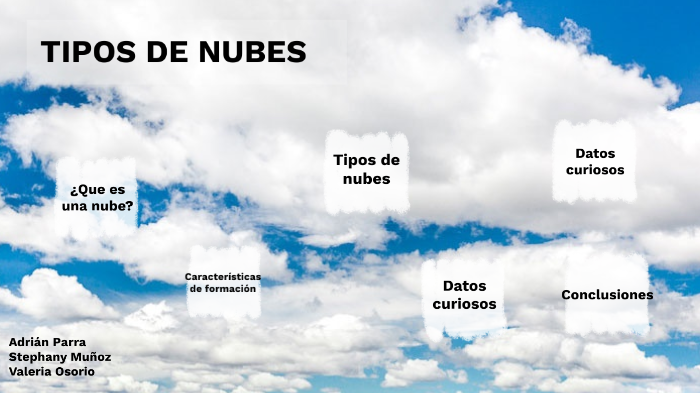 TIPOS DE NUBES by STEPHANY MUÑOZ VARGAS on Prezi