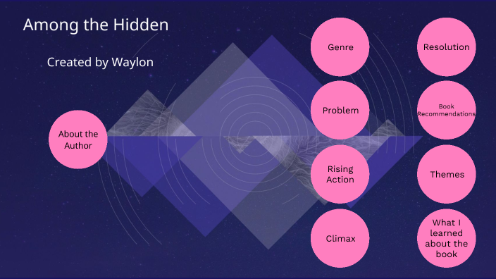 amoung the hidden by Waylon Frank on Prezi
