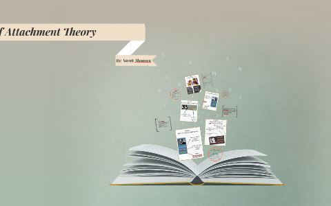 The History of Attachment Theory by Sarah Thomsen on Prezi