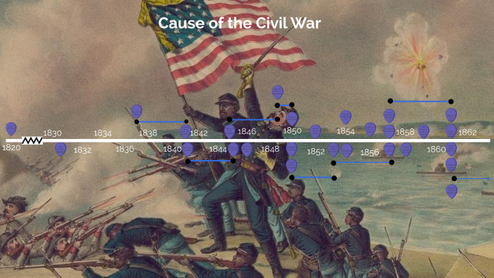 Causes of Civil War Timeline by NATHAN CRAWFORD on Prezi