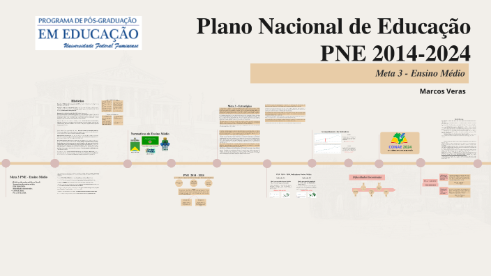 Plano Nacional de Educação - PNE 2014-2024 by Marcos Veras on Prezi
