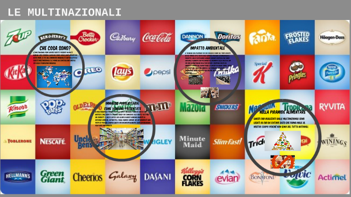 LE MULTINAZIONALI by Beatrice Esposito on Prezi