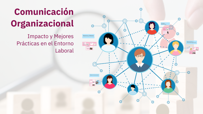 Comunicación Organizacional by Judith Procopio Blanquel on Prezi