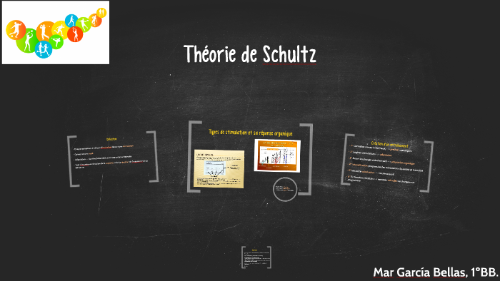 Théorie de Schultz by Mar García on Prezi