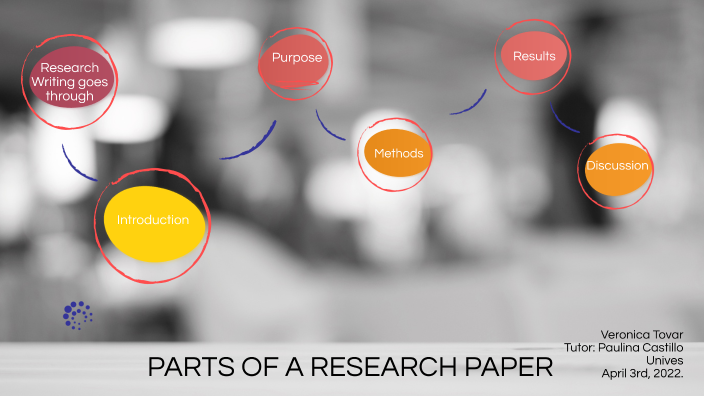 Structure of a Research Report by Vero Tovar on Prezi