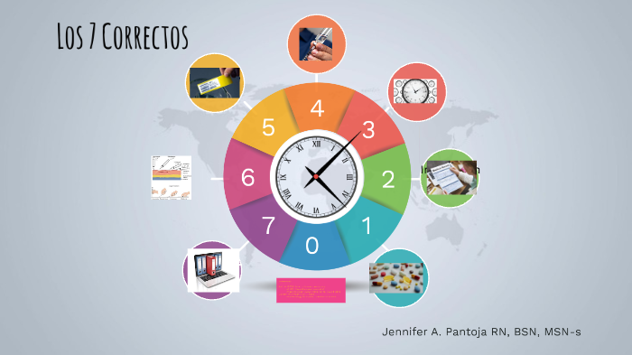 Los 7 Correctos by Jennifer Pantoja on Prezi
