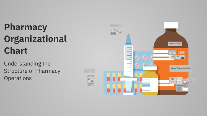Pharmacy Organizational Chart by stela on Prezi