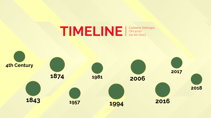 Ghana Visual Timeline by Carleena Deforges on Prezi