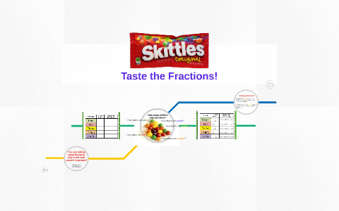 Fractions with Skittles by Erin Coker on Prezi