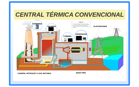 Central térmica convencional by Diego Redondo on Prezi