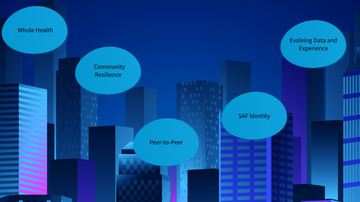 SAF Strategy 2023-2027 by Misty Bruce on Prezi