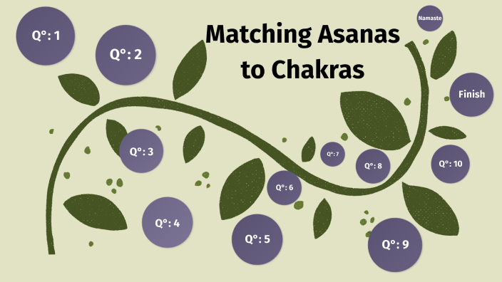 Matching Asanas to Chakras by Lea Doe on Prezi