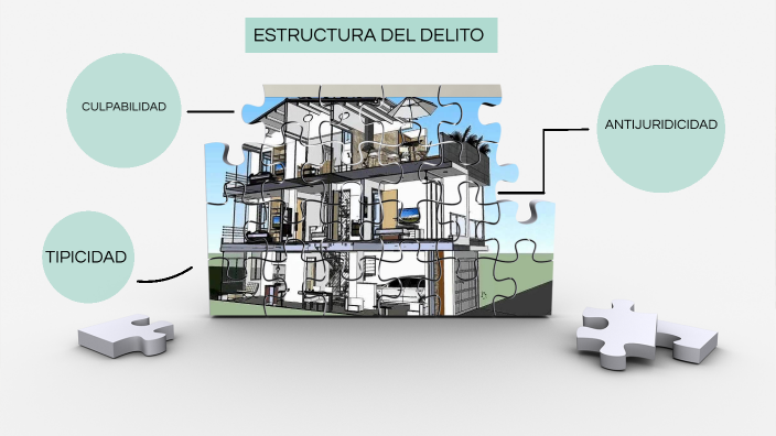 ESTRUCTURA DEL DELITO by ANA KAREN OROZCO on Prezi