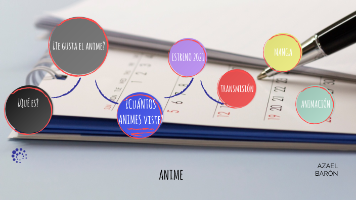 Presentación Anime by Azael Barón on Prezi