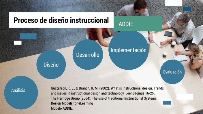 ADDIE Proceso de diseño instruccional by Carolina Medrano Leon on Prezi