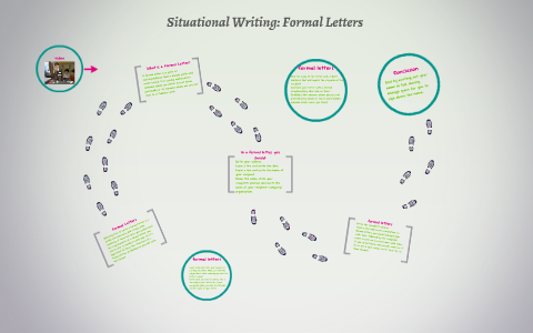 Situational Writing: Formal Letters by Chai En-Yer on Prezi