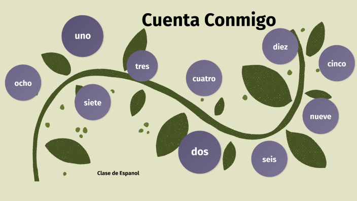 Numeros by Grace Fechner on Prezi