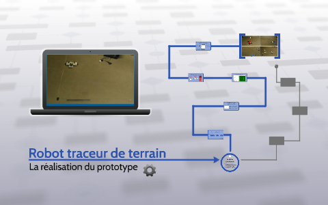 Robot Traceur by Youe G. on Prezi