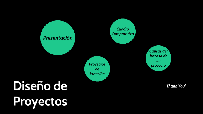 DISEÑO DE PROYECTOS by Denise Meneses borja on Prezi