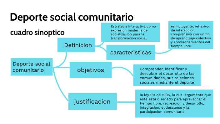 Deporte social comunitario by Faysal Barrios on Prezi