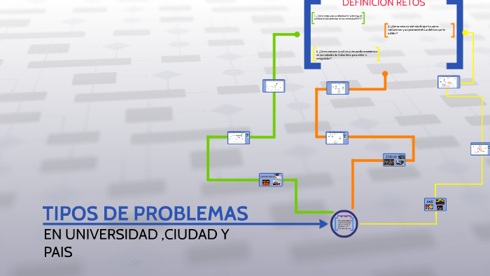 TIPOS DE PROBLEMAS by Daniela Molina on Prezi