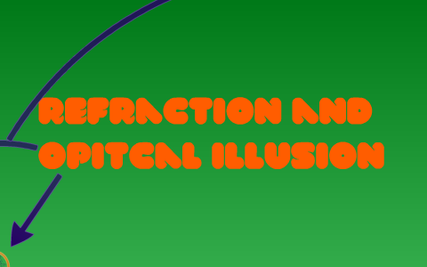 Refraction and Optical Illusion by Jakob Lawson on Prezi