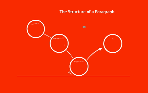 The Structure of a Paragraph by on Prezi