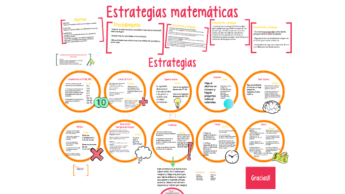 Estrategias matemáticas by Valerie Ega on Prezi