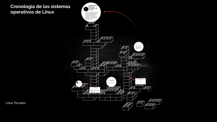Cronología de los sistemas operativos de Linux by Lucky Luc on Prezi