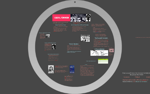 Women's liberation 1960s by andrew mountford on Prezi