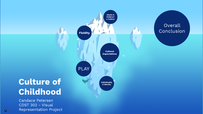 Children's Culture Visual Representation by Candace Petersen on Prezi