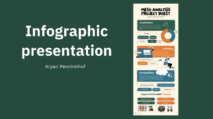 Infographic presentation by aryjuan on Prezi